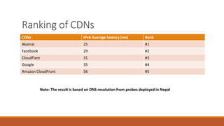 APNIC Hackathon CDN Ranking | PPT