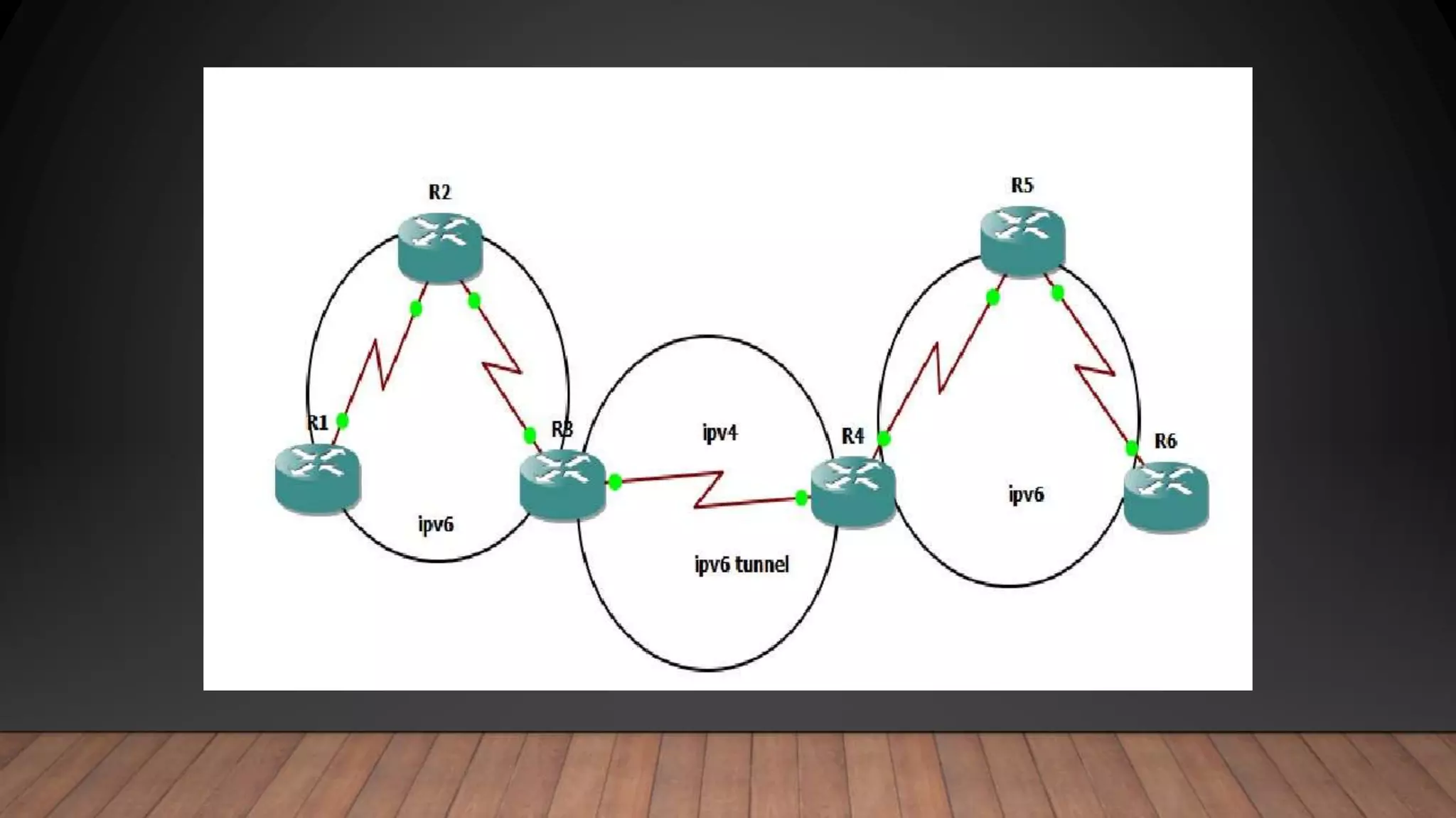 APNIC Hackathon Tunnel Vision | PPT