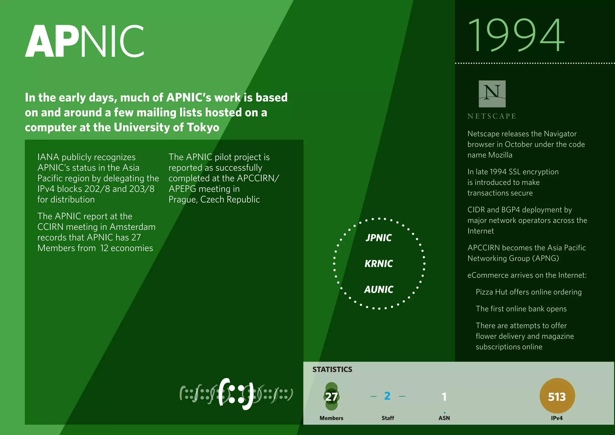 APNIC History Key Highlights | PDF | Internet | Computing