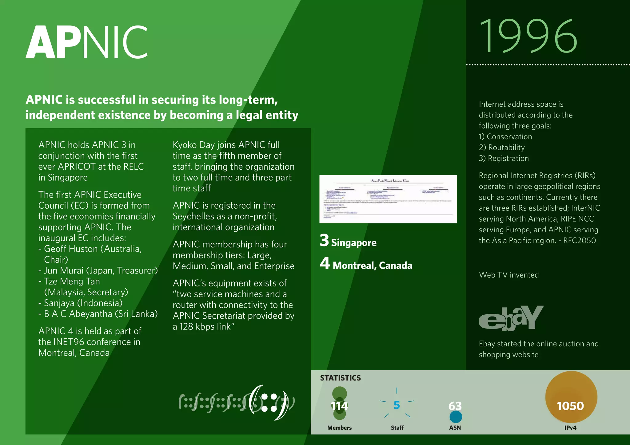 APNIC History Key Highlights | PDF | Internet | Computing