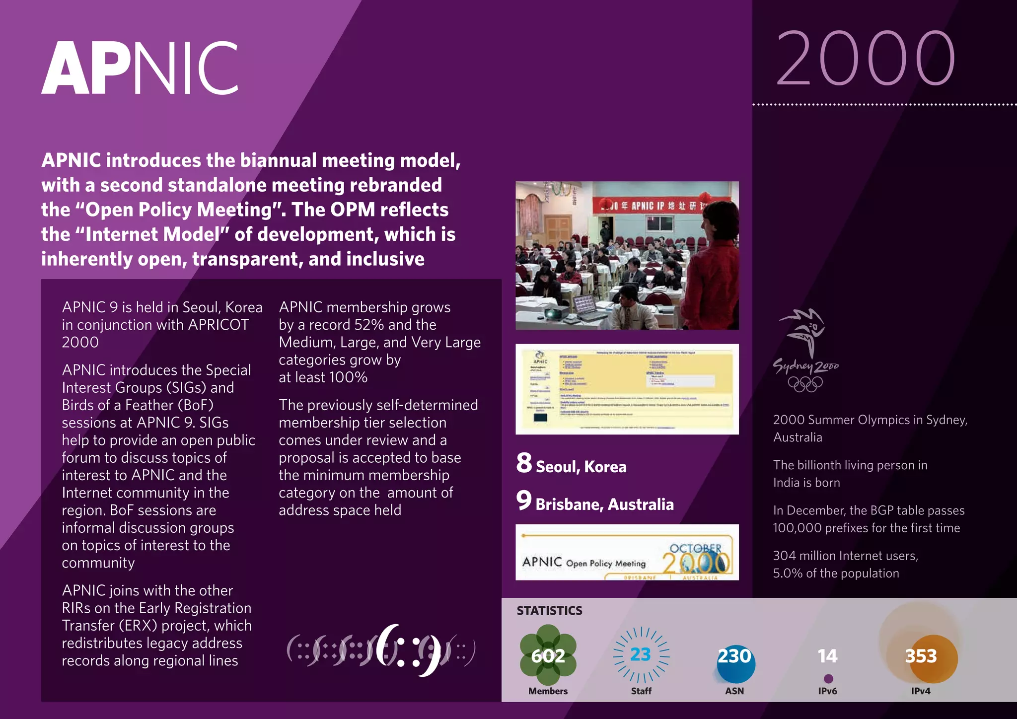 APNIC History Key Highlights | PDF | Internet | Computing