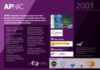 APNIC History Key Highlights | PDF | Internet | Computing