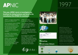 APNIC History Key Highlights | PDF | Internet | Computing