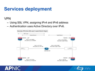 APNIC IPv6 Deployment | PPT