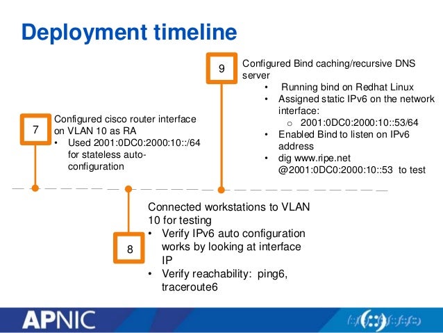 Timeline in tikz. Prevent nodes from overlaping - TeX - LaTeX Stack ...