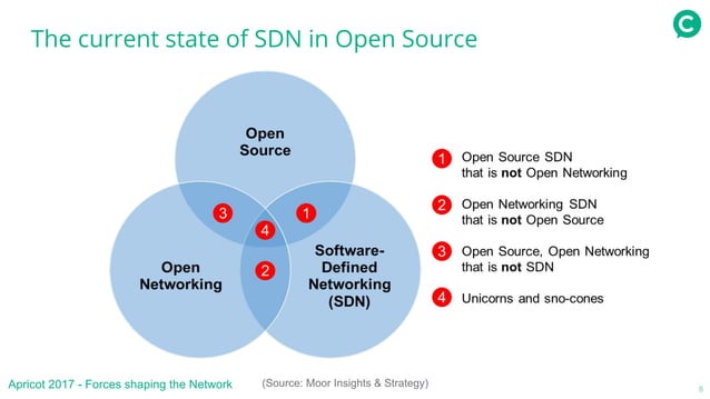 Is SDN ready for primetime? | PPT