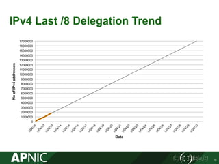 APNIC Update - Member Briefing | PDF | Computer Networking | Computing