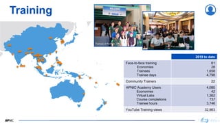 PacNOG 25: APNIC Update On INR and APNIC Academy | PDF
