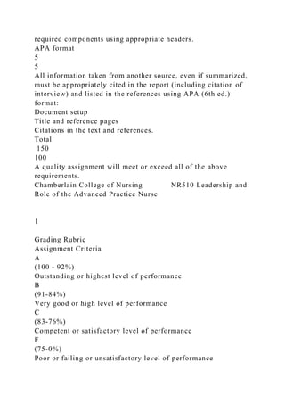 APN Leader Interview ProjectGuidelines with Scoring RubricPurp.docx