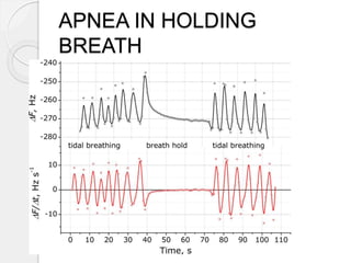 Apnoea (sleep apnea) | PPTX