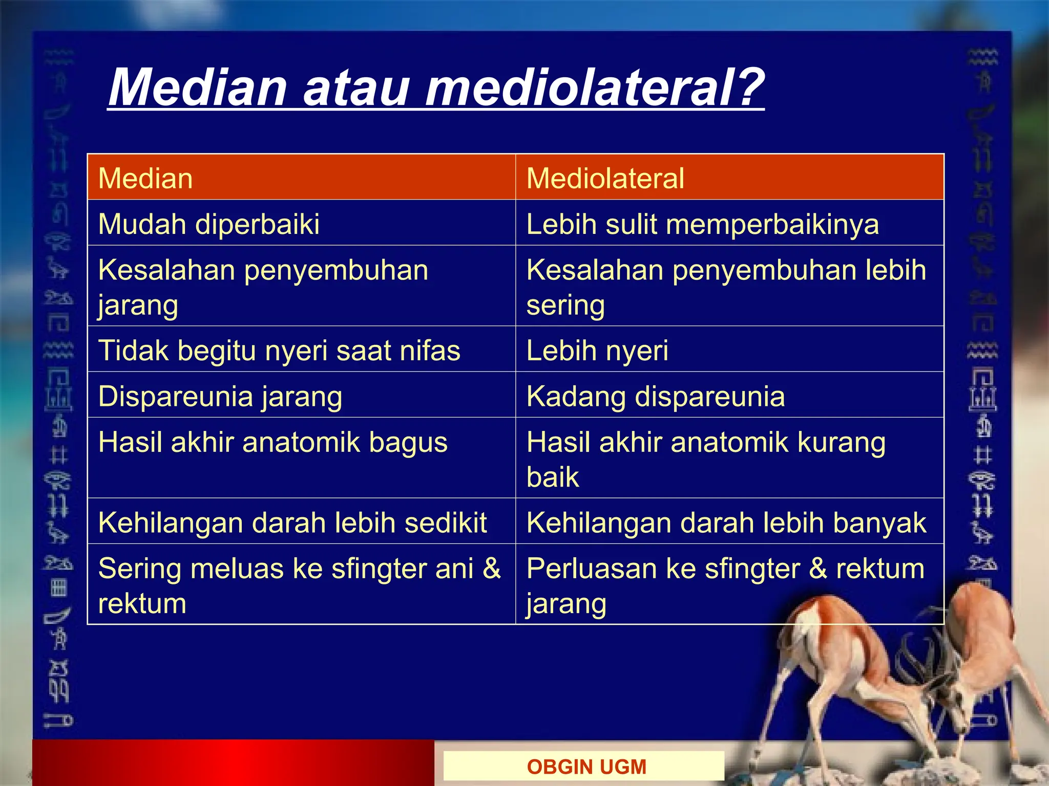 APN_Penjahitan_laserasi_and_episiotomi.ppt