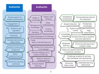 Authentic pedagogy and participatory learning - a research in progress ...