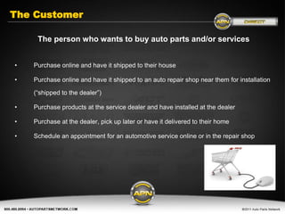 Auto Parts Network - Presentation | PPT