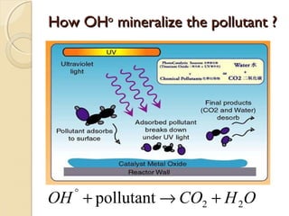Advanced photo catalytic oxidation(wastewater) | PPT