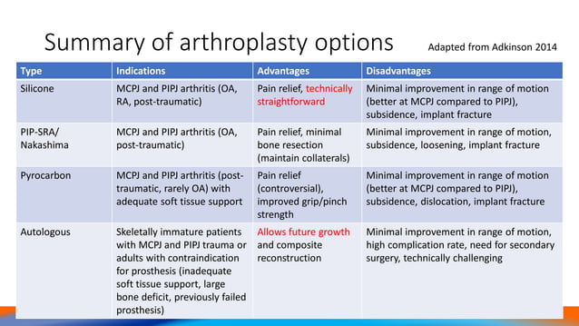 PIPJ Post-traumatic Arthritis: Arthrodesis vs Arthroplasty | PPT