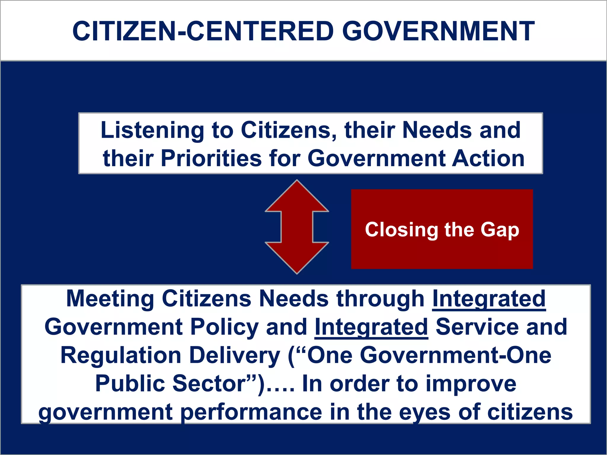 CITIZEN-CENTRED SERVICE DELIVERY | PPTX