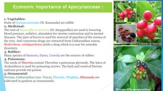 Apocynaceae family | PPTX