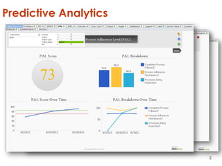 Apo Dashboard Screenshots | PPTX