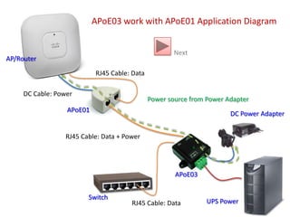APOE application diagram | PPSX | Computer Networking | Computing