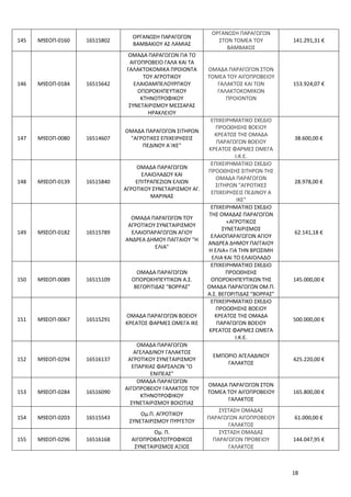 Μέτρο 9, «ΣΥΣΤΑΣΗ ΟΜΑΔΩΝ ΚΑΙ ΟΡΓΑΝΩΣΕΩΝ ΠΑΡΑΓΩΓΩΝ» | PDF