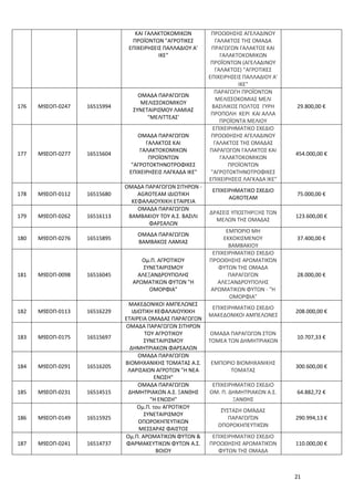 Μέτρο 9, «ΣΥΣΤΑΣΗ ΟΜΑΔΩΝ ΚΑΙ ΟΡΓΑΝΩΣΕΩΝ ΠΑΡΑΓΩΓΩΝ» | PDF