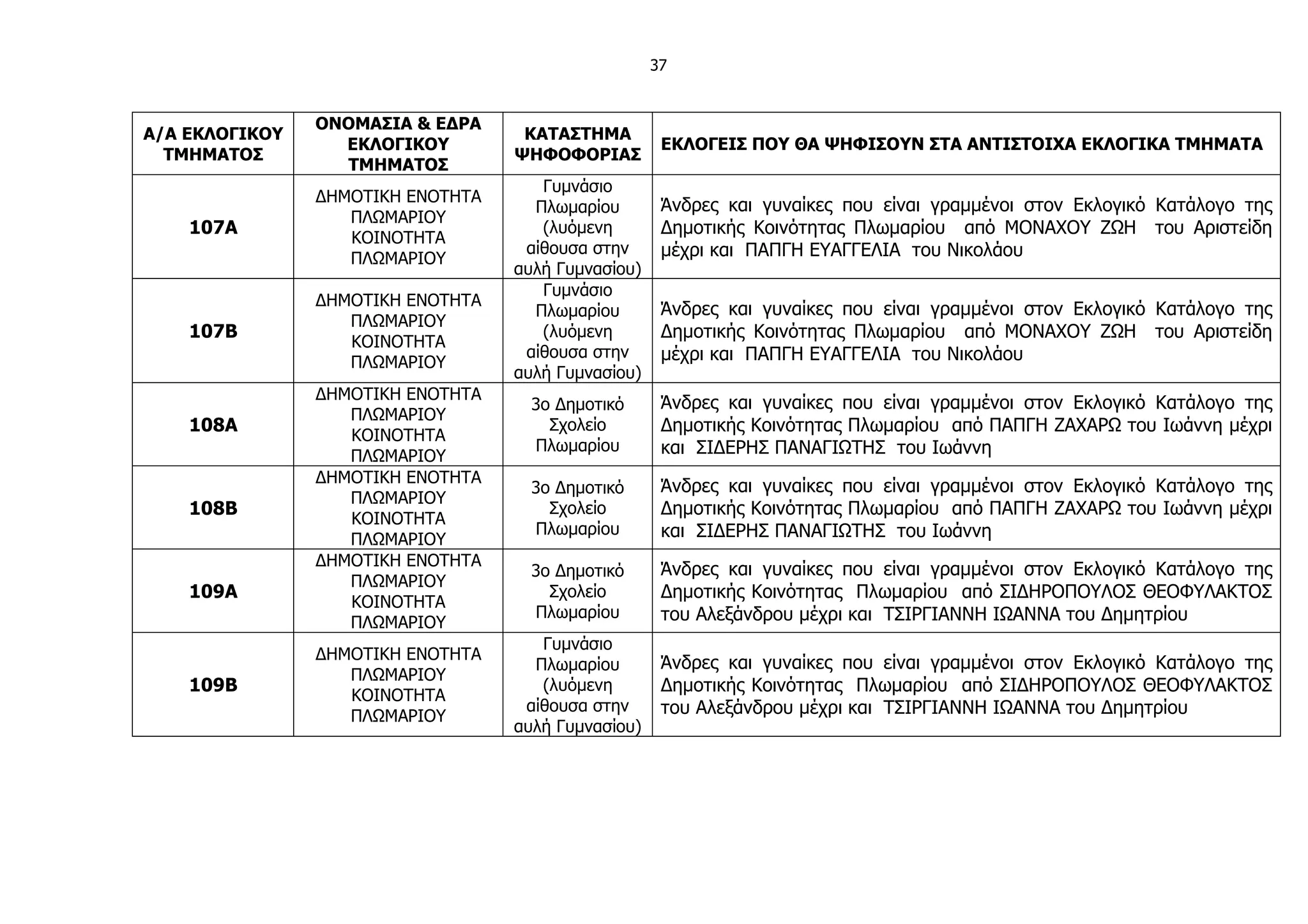 EKLOGIKA TMHMATA LESBOU | PPT