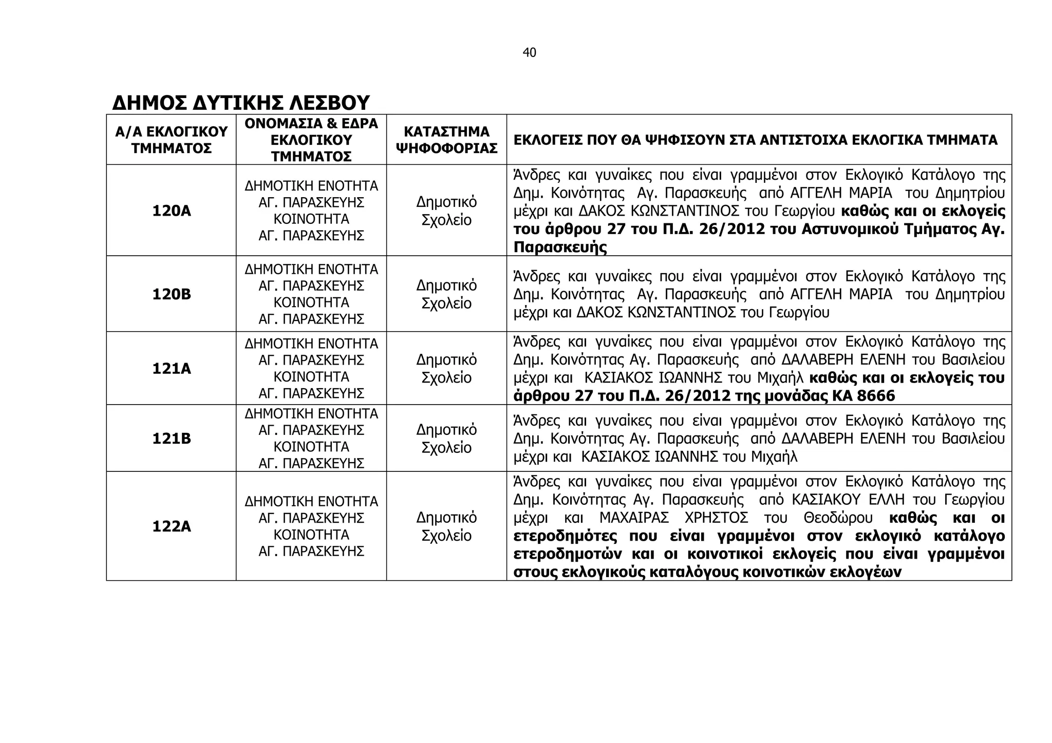 EKLOGIKA TMHMATA LESBOU | PPT