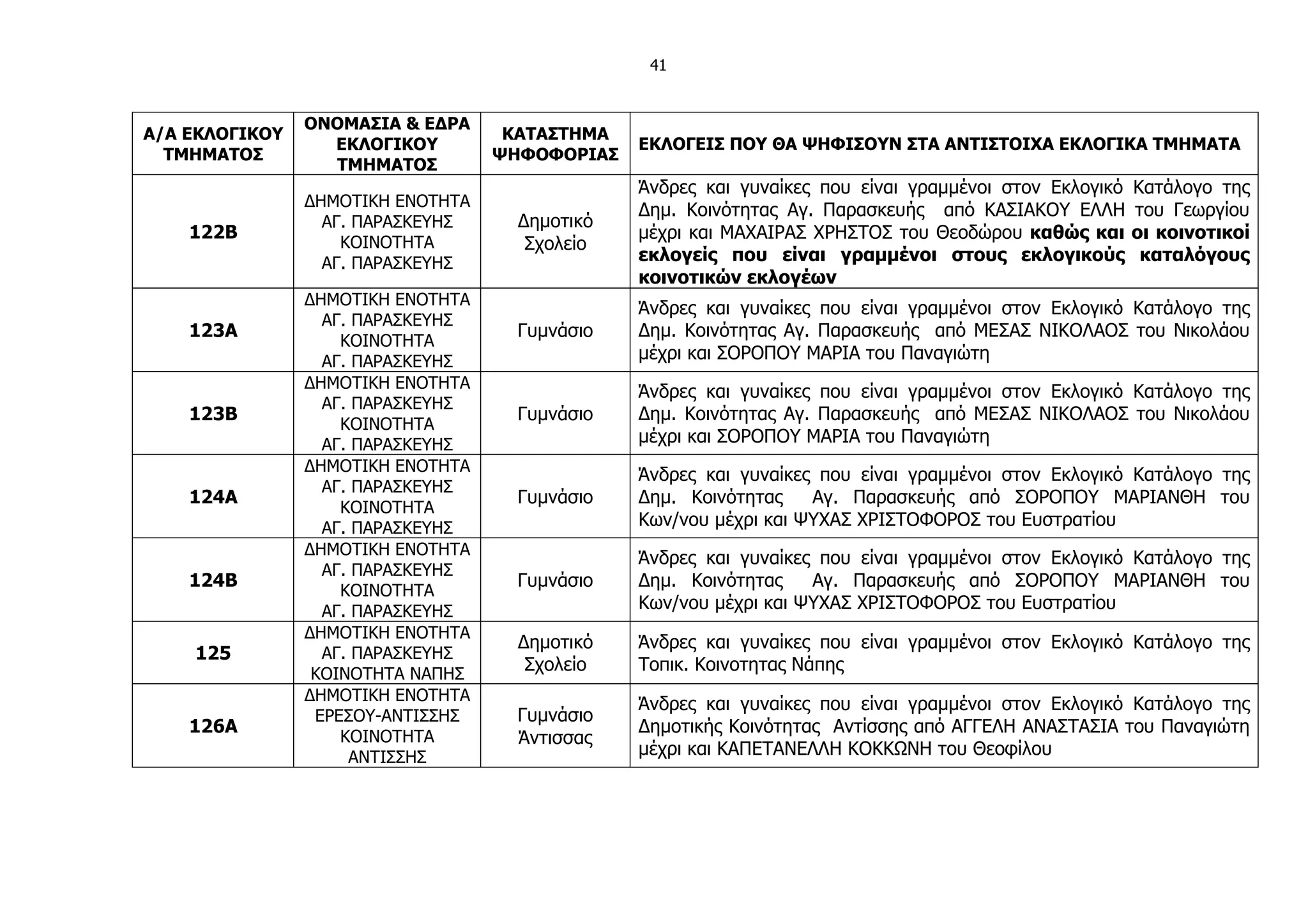 EKLOGIKA TMHMATA LESBOU | PPT