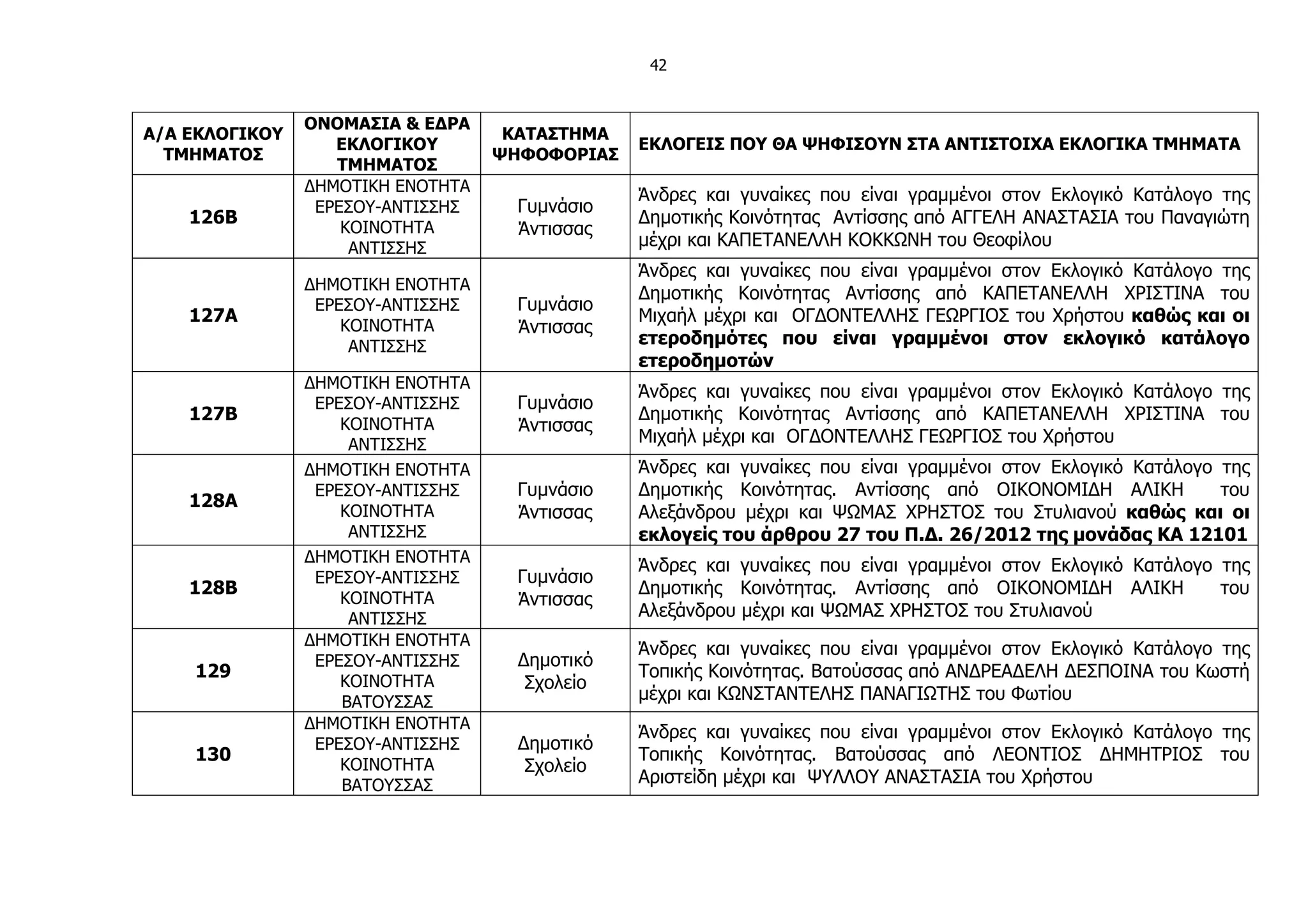 EKLOGIKA TMHMATA LESBOU | PPT