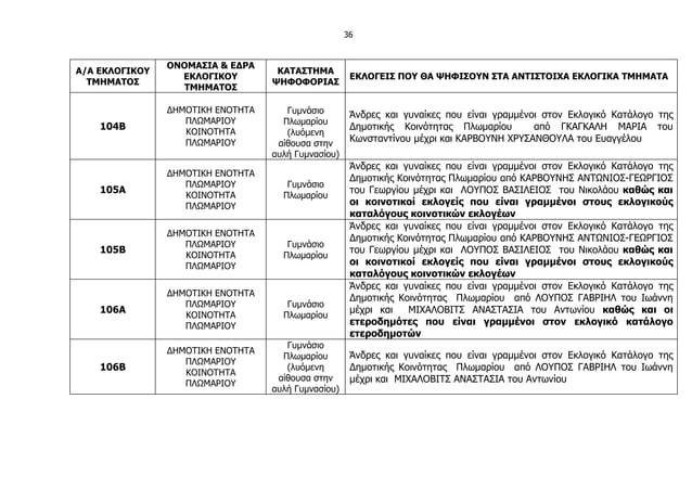 EKLOGIKA TMHMATA LESBOU | PPT