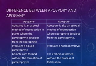 APOGAMY & APOSPORY.pptx
