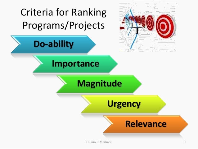Program-Project Priority Rating and Ranking System