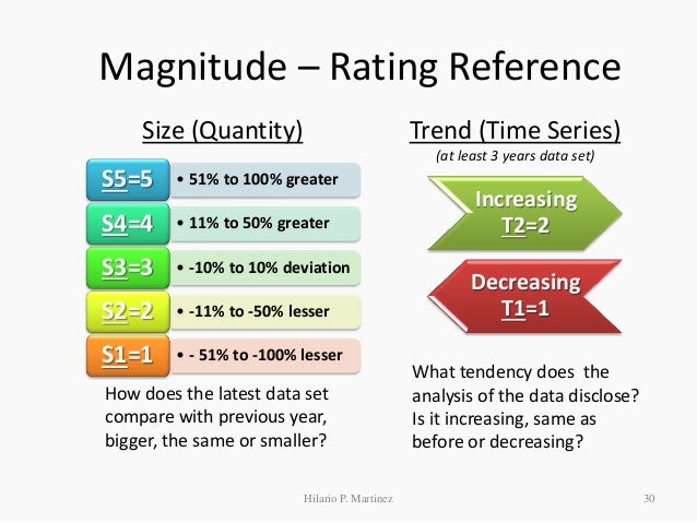 Program-Project Priority Rating and Ranking System