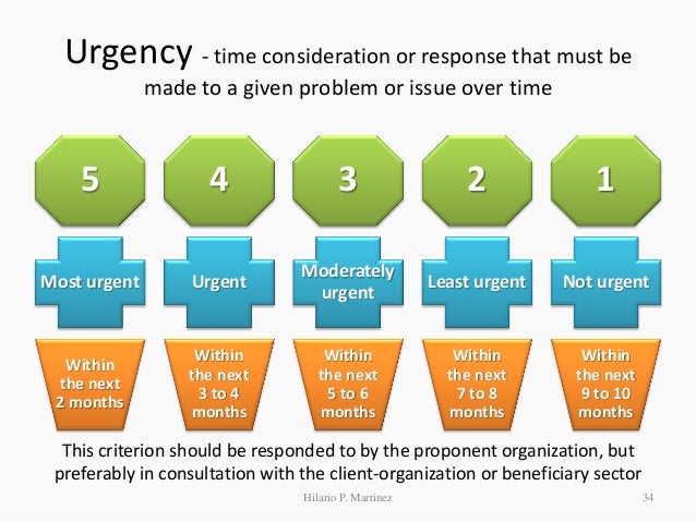 Program-Project Priority Rating and Ranking System