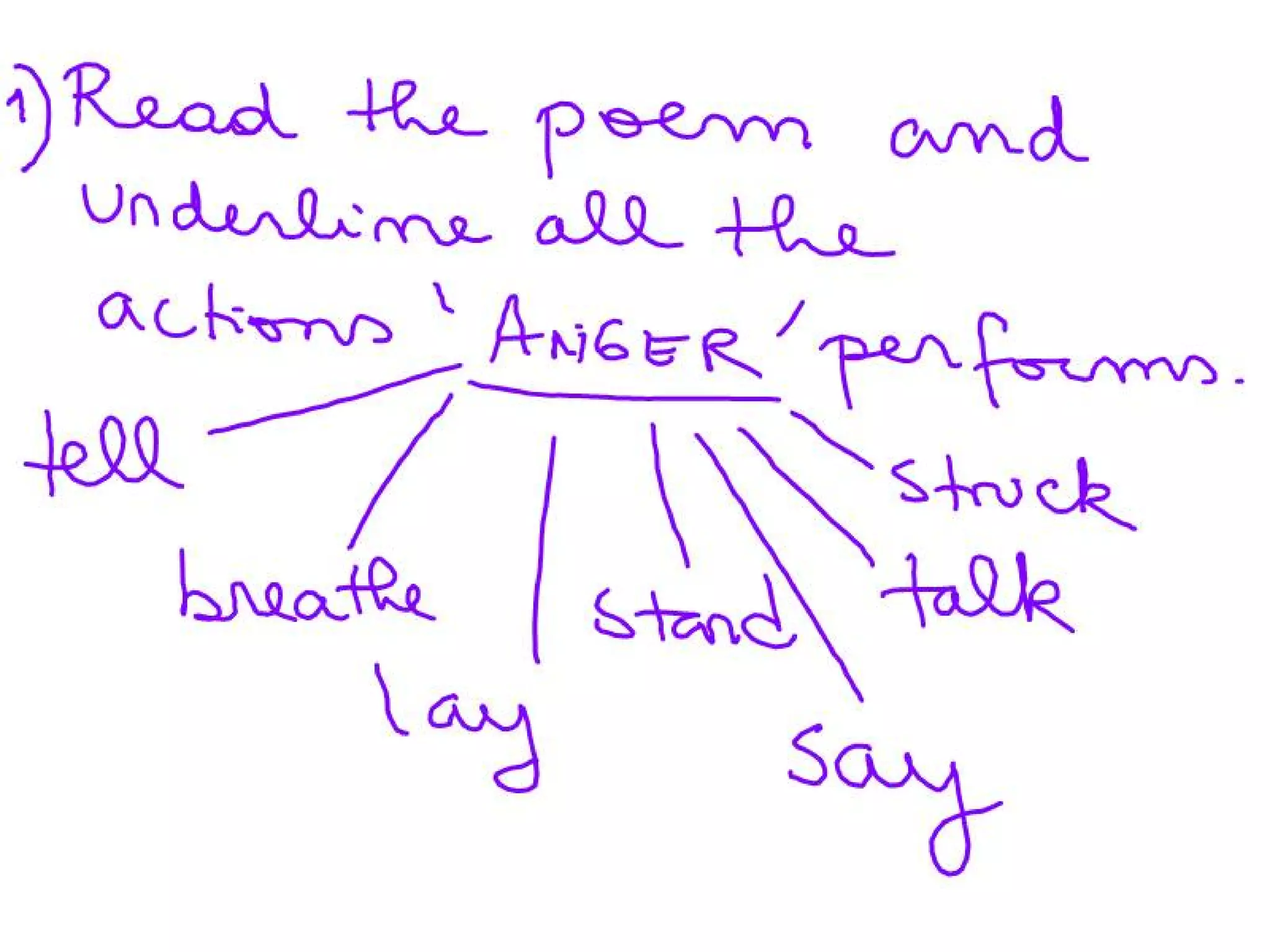 A poison tree and anger | PDF