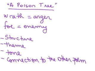 A poison tree and anger | PPT