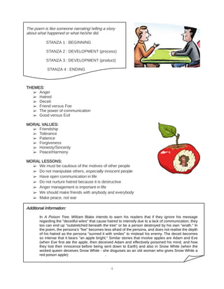 A Poison Tree & What Happened To Lulu? | PDF