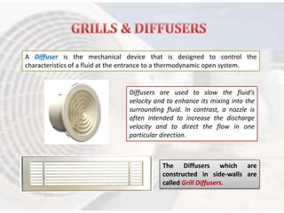 Project on HVACR | PPTX