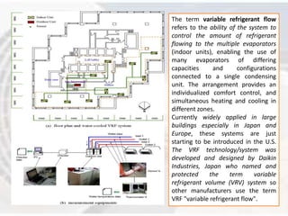 Project on HVACR | PPTX
