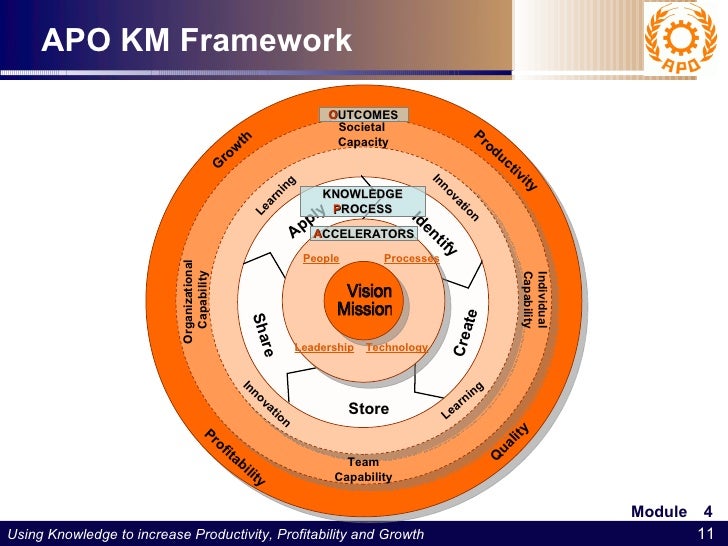Apo km framework