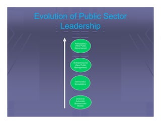 Apo leadership workshop | PDF