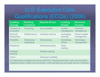 Apo leadership workshop | PPT