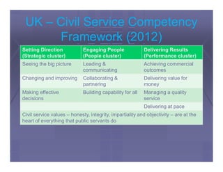 Apo leadership workshop | PPT