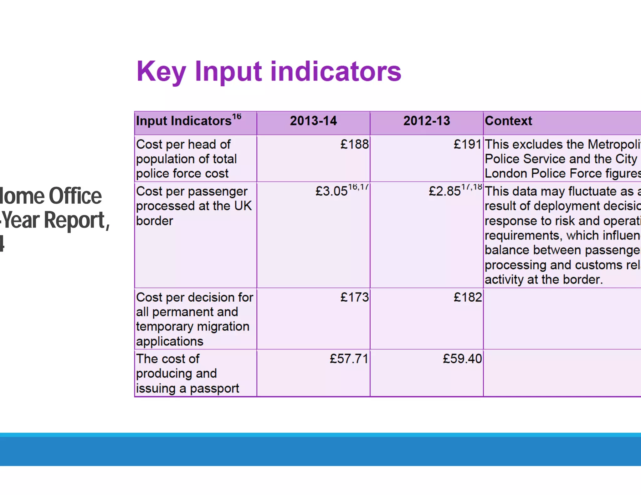 Performance Reporting Framing and Conveying the Performance Story | PPT