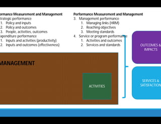 Performance Management and Measurement Best Practices and Recent ...