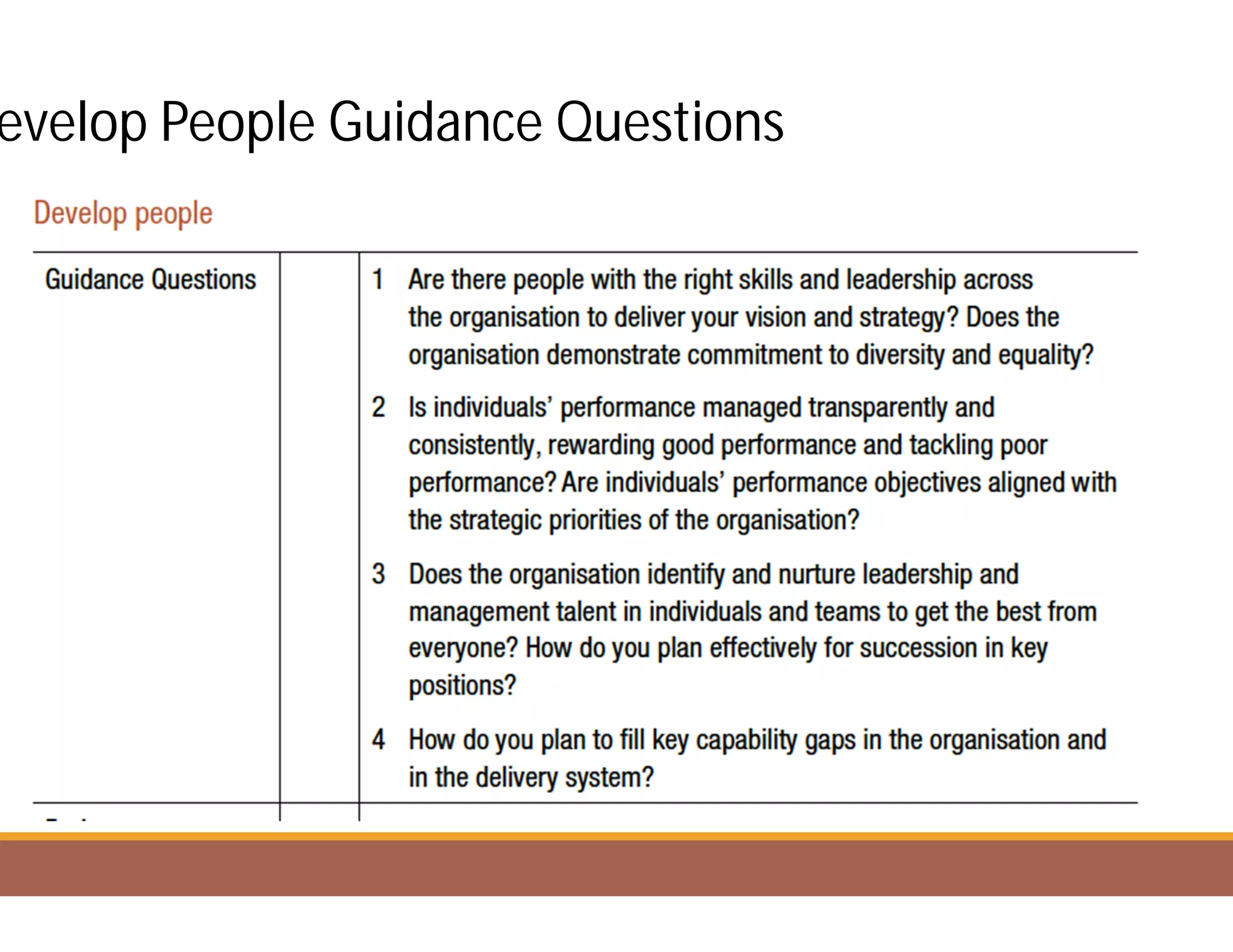 Develop People Guidance Questions | PDF