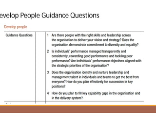 Develop People Guidance Questions | PPT