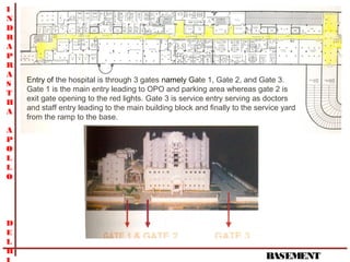 Apollo Hospital case study | PPT