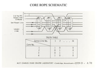 Apollo Guidance Compter | PPT