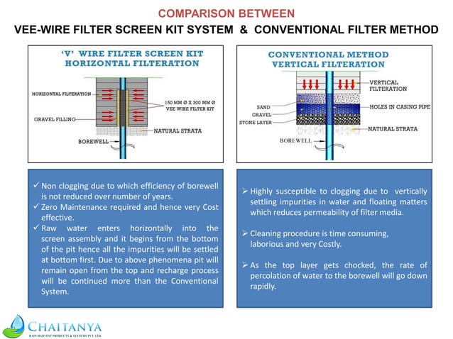 Apollo vee-wire-screen-kit | PPT